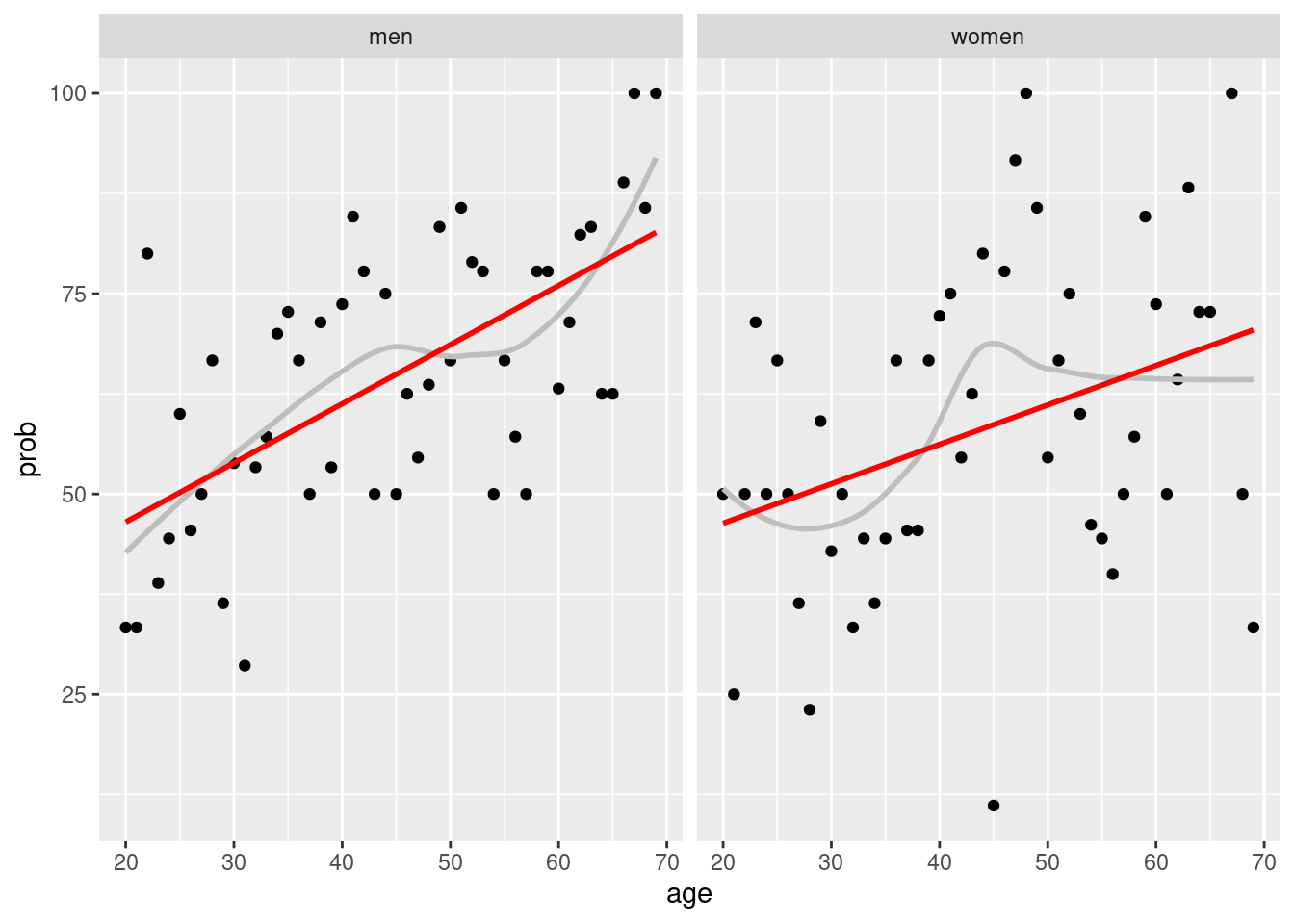 Chapter 7 Basic Plot With R 보건학데이터과학 실습 워크샵